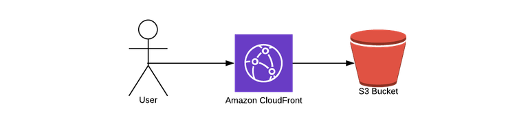 Static content in multiple regions. Solutions & pitfalls. - MXX - Cloud ...